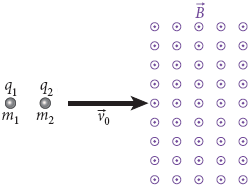 Solved Two particles with masses m1 and m2 and charges q1 = | Chegg.com