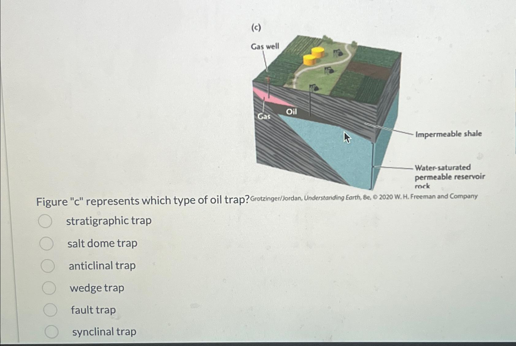 Solved (c)Figure " c " ﻿represents which type of oil trap? | Chegg.com