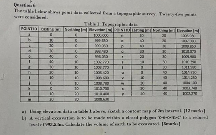 Solved Question 6The table below shows point data collected | Chegg.com