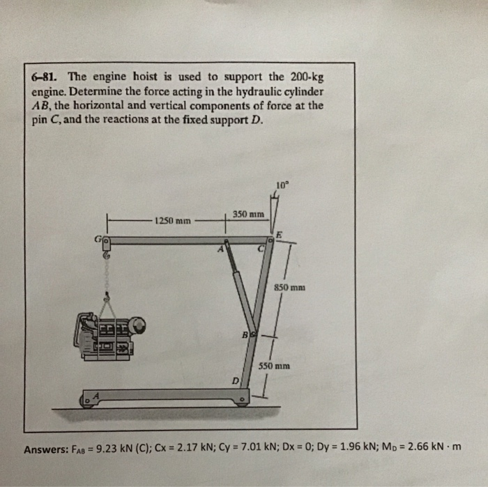 Solved 6-81. The engine hoist is used to support the 200 kg | Chegg.com