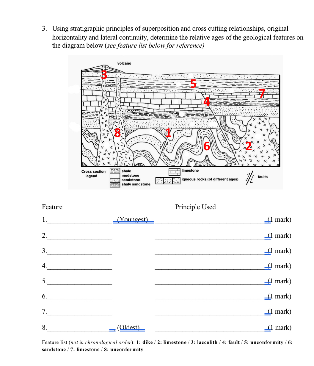Solved Using stratigraphic principles of superposition and | Chegg.com