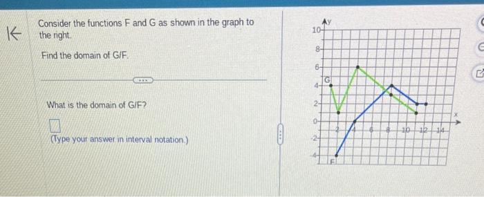 Solved Consider the functions F and G as shown in the graph | Chegg.com