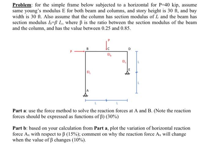 Solved Problem: for the simple frame below subjected to a | Chegg.com