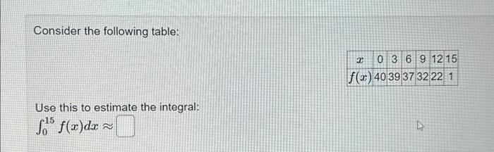 Solved Consider the following table: Use this to estimate | Chegg.com