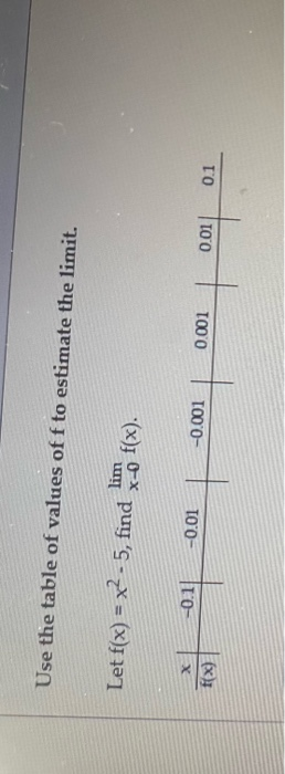 Solved Graph the function and find the indicated limit. lim | Chegg.com