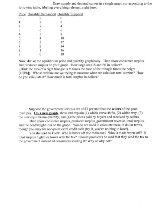 Solved Draw supply and demand curves in a single graph | Chegg.com