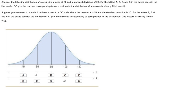 Solved Consider the following distribution of scores with a | Chegg.com