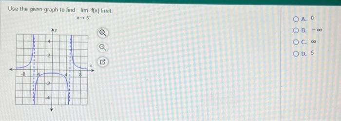Solved Use the given graph to find limf(x) limit x→5 | Chegg.com