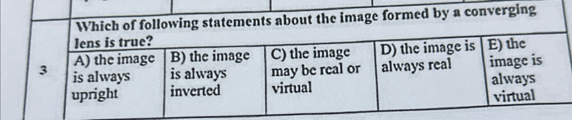 Solved Which of following statements about the image formed | Chegg.com
