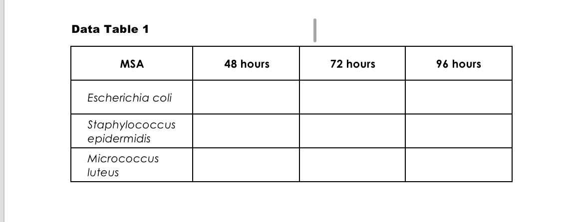 Solved Data Table 1\table[[MSA,48 ﻿hours,72 ﻿hours,96 | Chegg.com