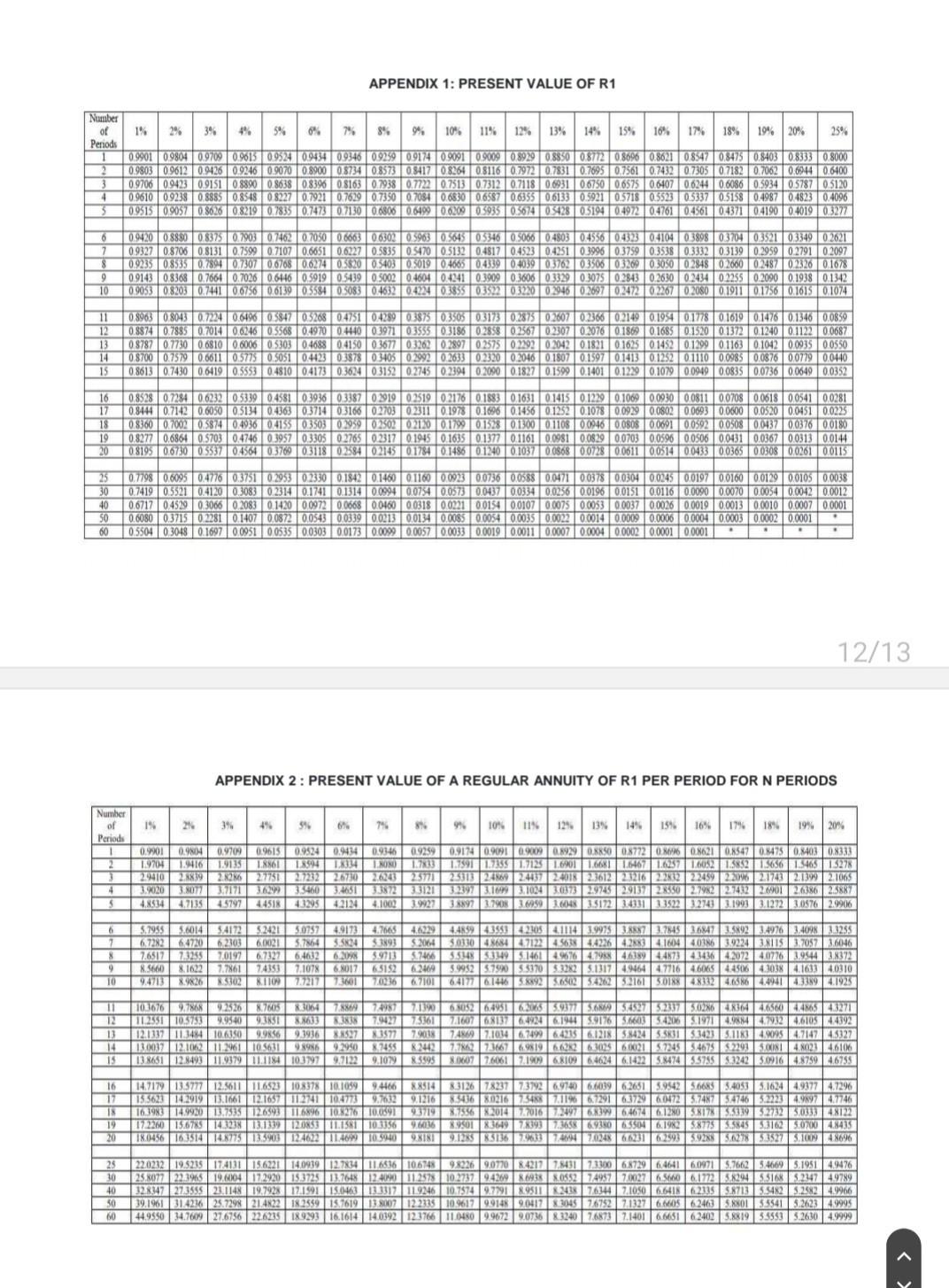 Solved APPENDIX 1: PRESENT VALUE OF R1 APPENDIX 2 : PRESENT | Chegg.com