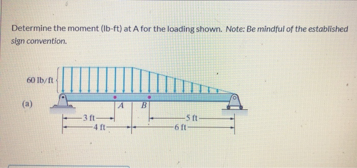 Solved Determine the moment (lb-ft) at A for the loading | Chegg.com