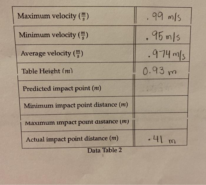 Solved 2. Using your result from question 1, calculate the | Chegg.com