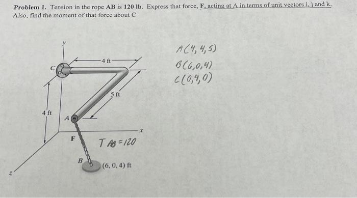 Solved Problem 1. Tension in the rope AB is 120lb. Express | Chegg.com
