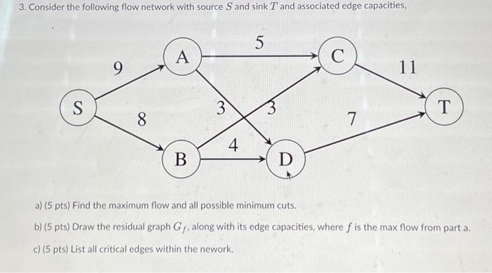 Solved 3. Consider the following flow network with source S | Chegg.com