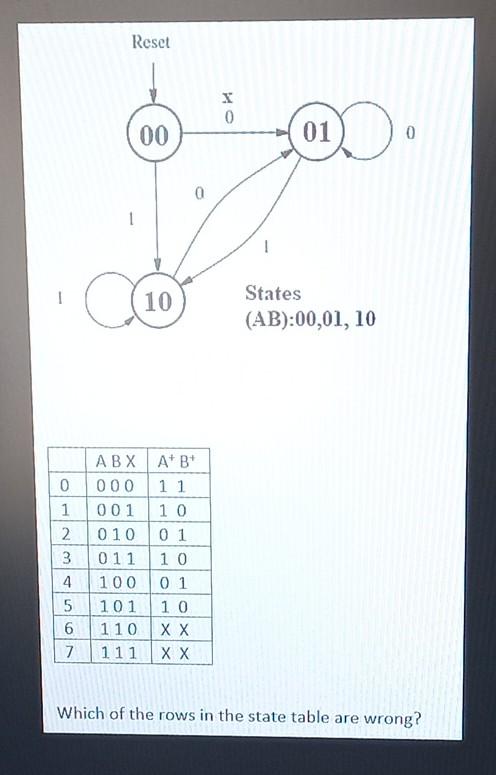 Solved logic circuits | Chegg.com