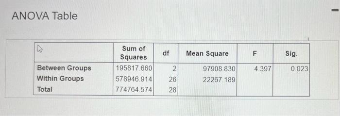 Solved Data for head injury measurements (in HIC, which is a | Chegg.com
