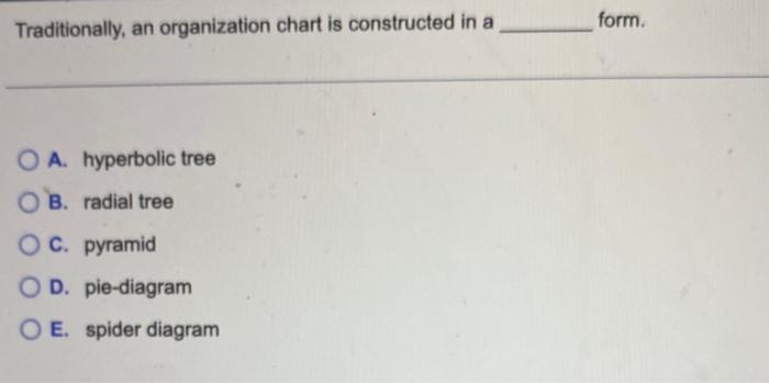 Solved Traditionally, an organization chart is constructed | Chegg.com