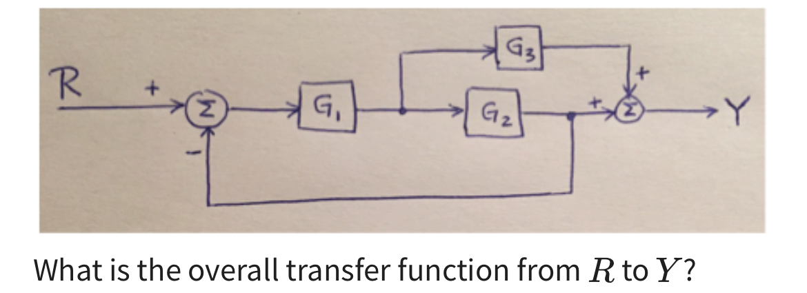Solved What is the overall transfer function from R ﻿to Y ? | Chegg.com
