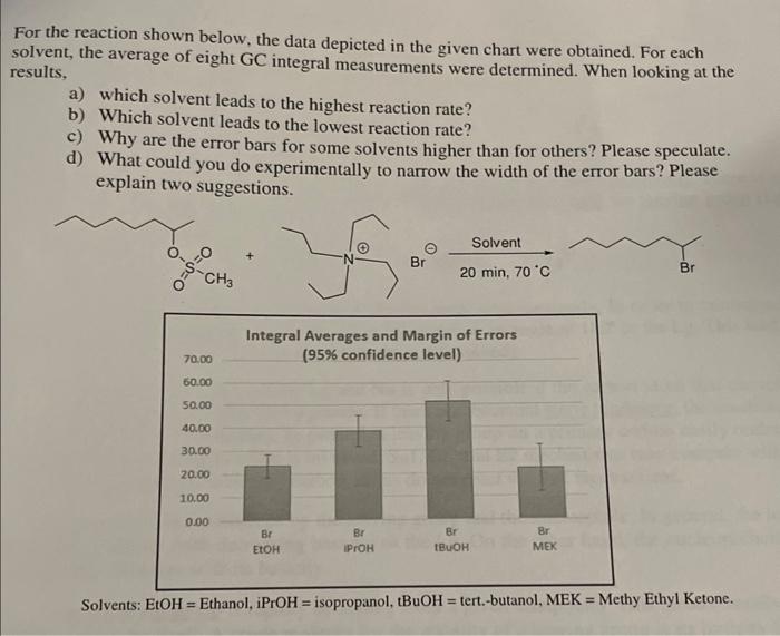 Solved For the reaction shown below, the data depicted in | Chegg.com