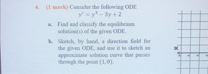 Solved 4. (1 mark) Consider the following ODE y′=y3−3y+2 a. | Chegg.com