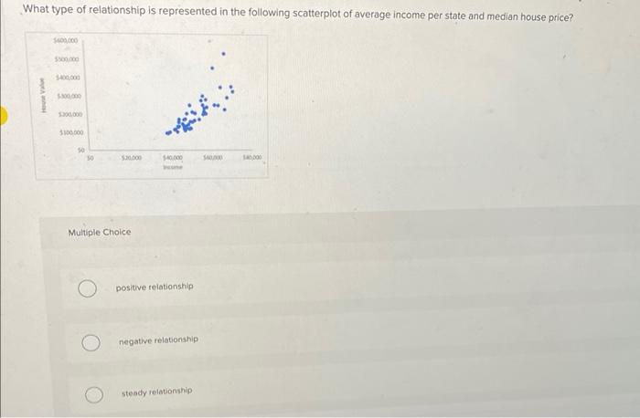 Solved What type of relationship is represented in the | Chegg.com