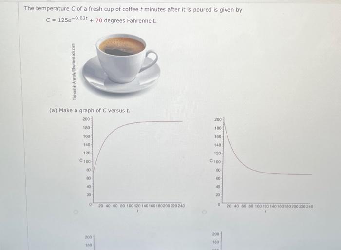 Solved The temperature C of a fresh cup of coffee t minutes | Chegg.com