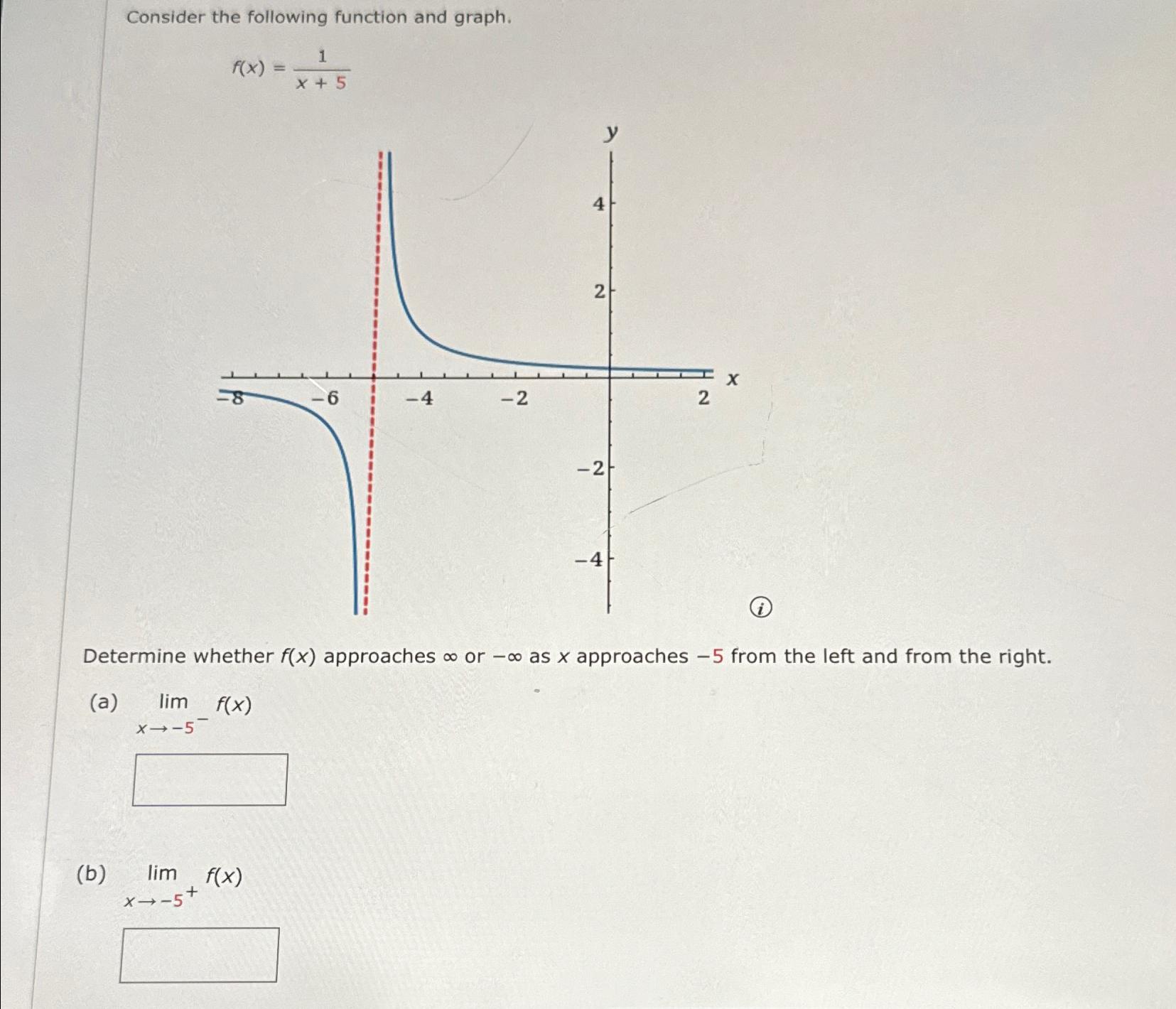 Solved Consider the following function and | Chegg.com