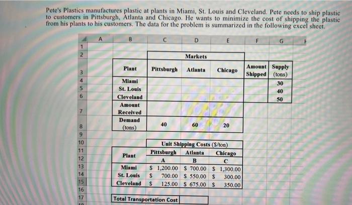 Solved Pete's Plastics manufactures plastic at plants in | Chegg.com