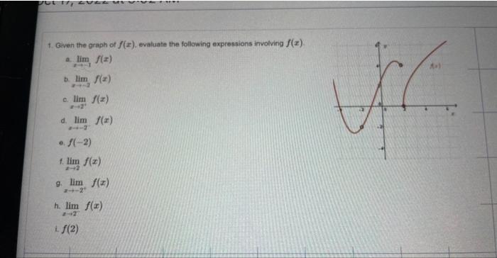Solved 1. Given the graph of f(x). evaluate the following | Chegg.com