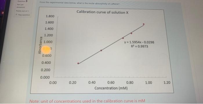 Solved Note: unit of concentrations used in the calibration | Chegg.com