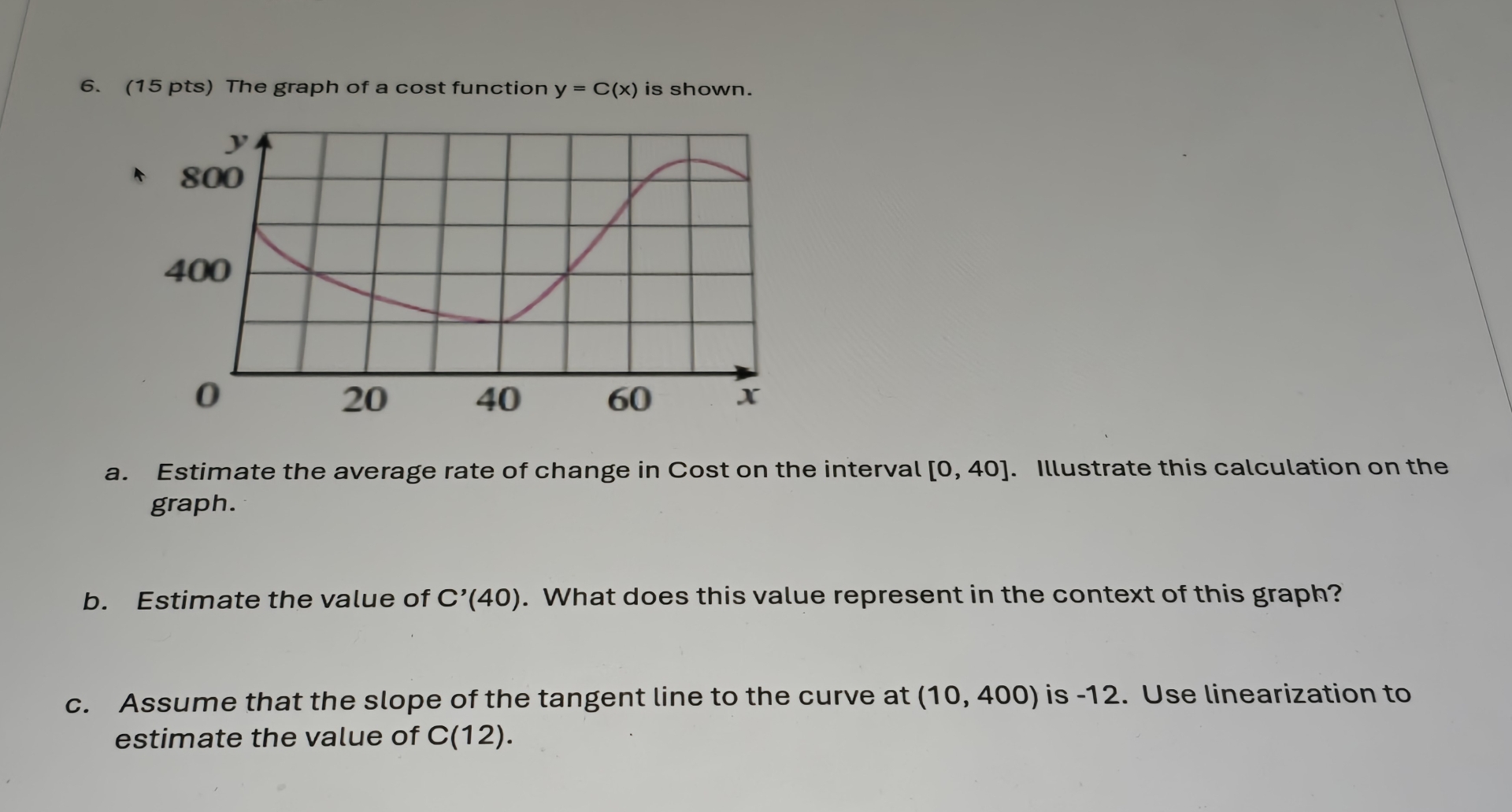Solved (15 ﻿pts) ﻿The graph of a cost function y=C(x) ﻿is | Chegg.com