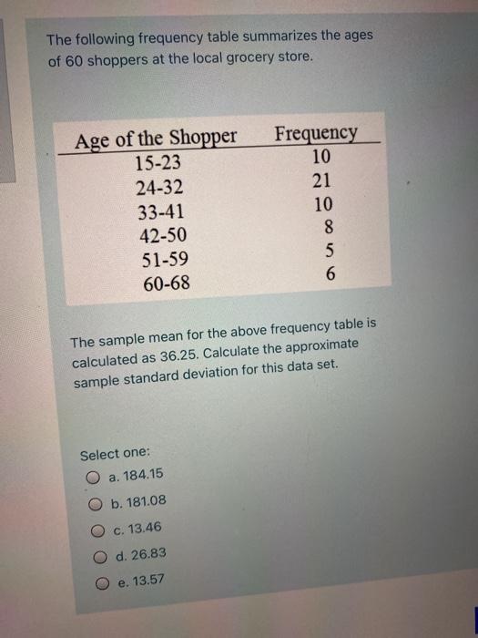 Solved The following frequency table summarizes the ages of | Chegg.com