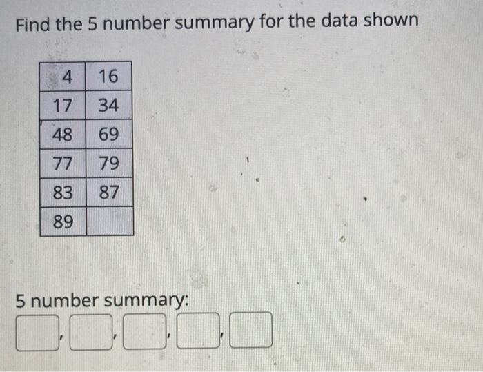 Solved Find the 5 number summary for the data shown 5 number | Chegg.com