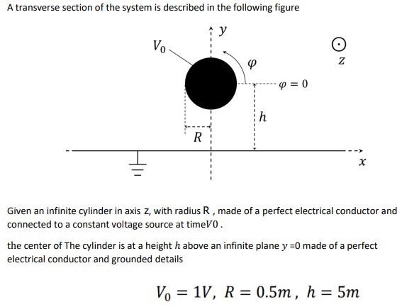 Solved A transverse section of the system is described in | Chegg.com