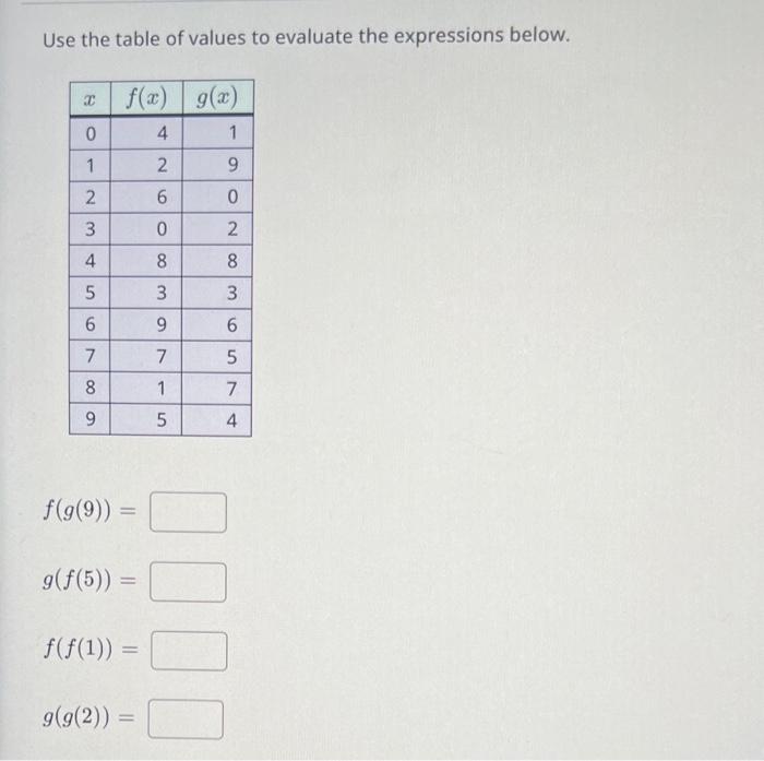 Solved Use the table of values to evaluate the expressions | Chegg.com