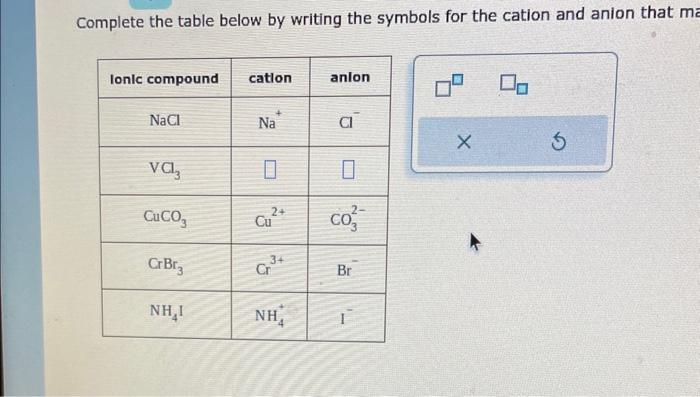 Solved Complete the table below by writing the symbols for | Chegg.com