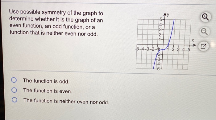 Solved Use possible symmetry of the graph to determine | Chegg.com