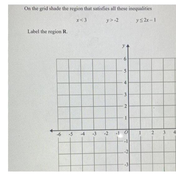 Solved On the grid shade the region that satisfies all these | Chegg.com