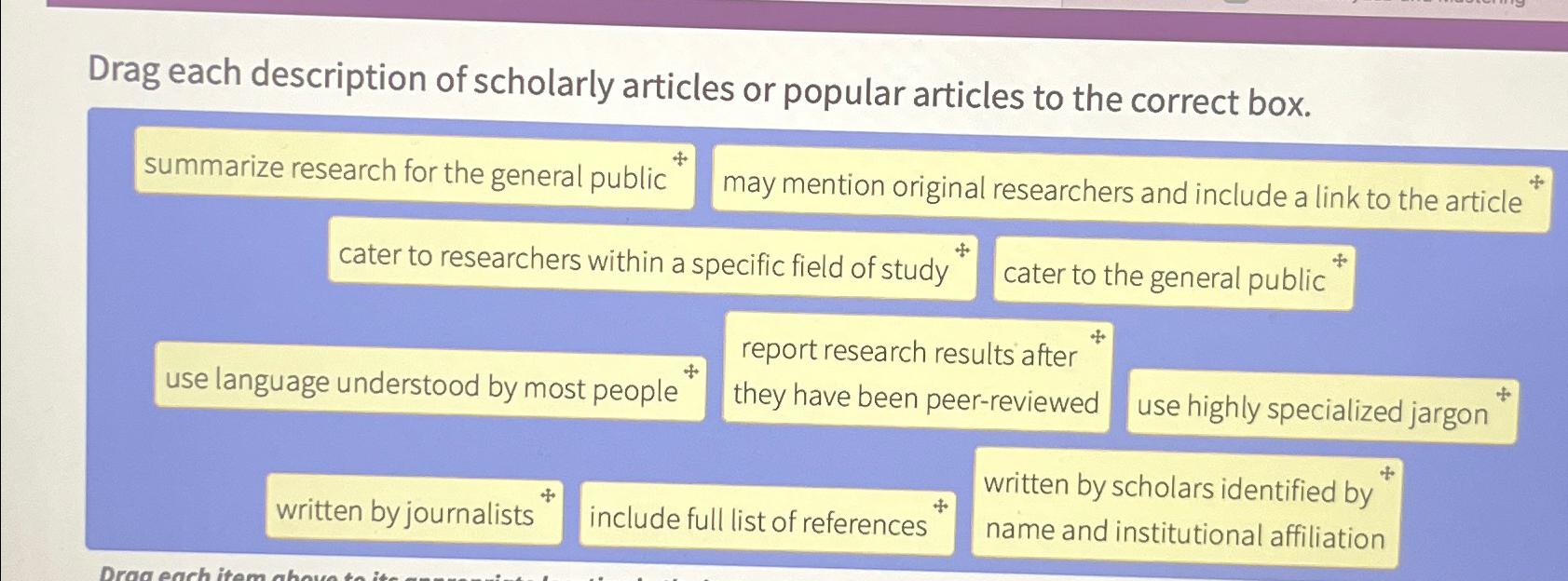 Solved Drag each description of scholarly articles or | Chegg.com