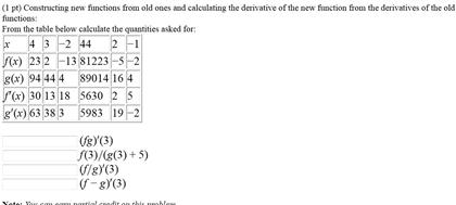 Solved Constructing new function from old ones and | Chegg.com