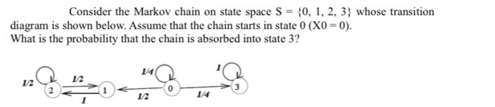 Solved Consider the Markov chain on state space S={0,1,2,3} | Chegg.com