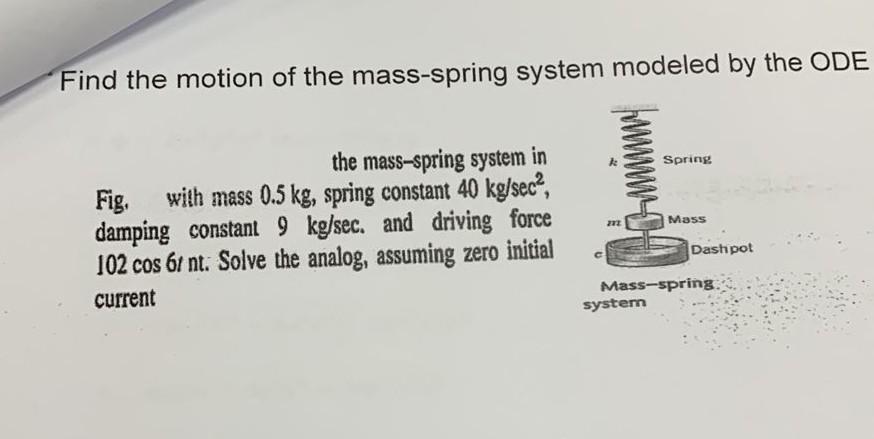 Solved Find the motion of the mass-spring system modeled by | Chegg.com