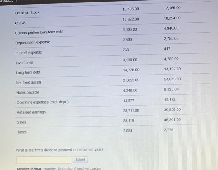 Solved Item Prior year Current year Accounts payable | Chegg.com