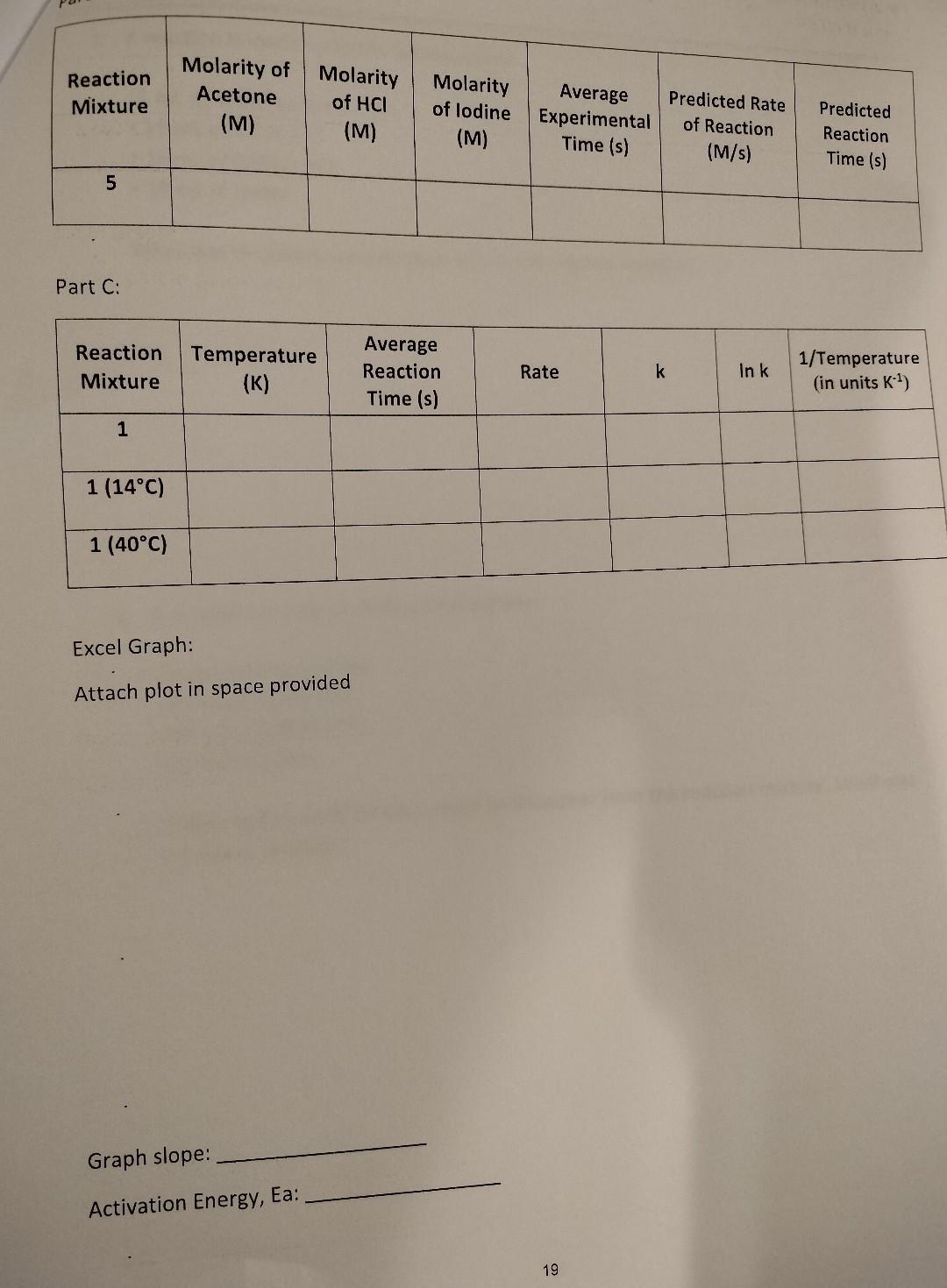 Solved Part B: Dart C.Order for Acetone: Order for H+(from | Chegg.com