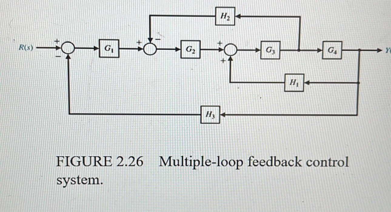 Solved Find The Equivalent Transfer Function 2182