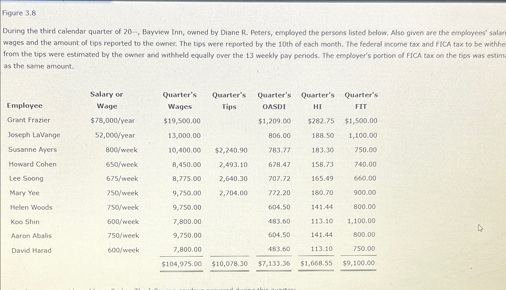 Figure 3.8\\nDuring the third calendar quarter of | Chegg.com
