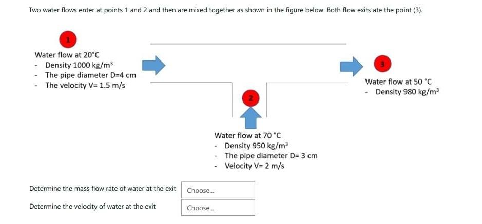 Solved Two water flows enter at points 1 and 2 and then are | Chegg.com