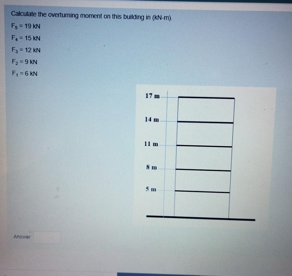 Solved Calculate the overturning moment on this building in | Chegg.com