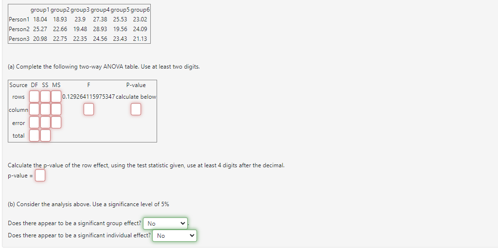Solved (a) ﻿Complete the following two-way ANOVA table. Use | Chegg.com